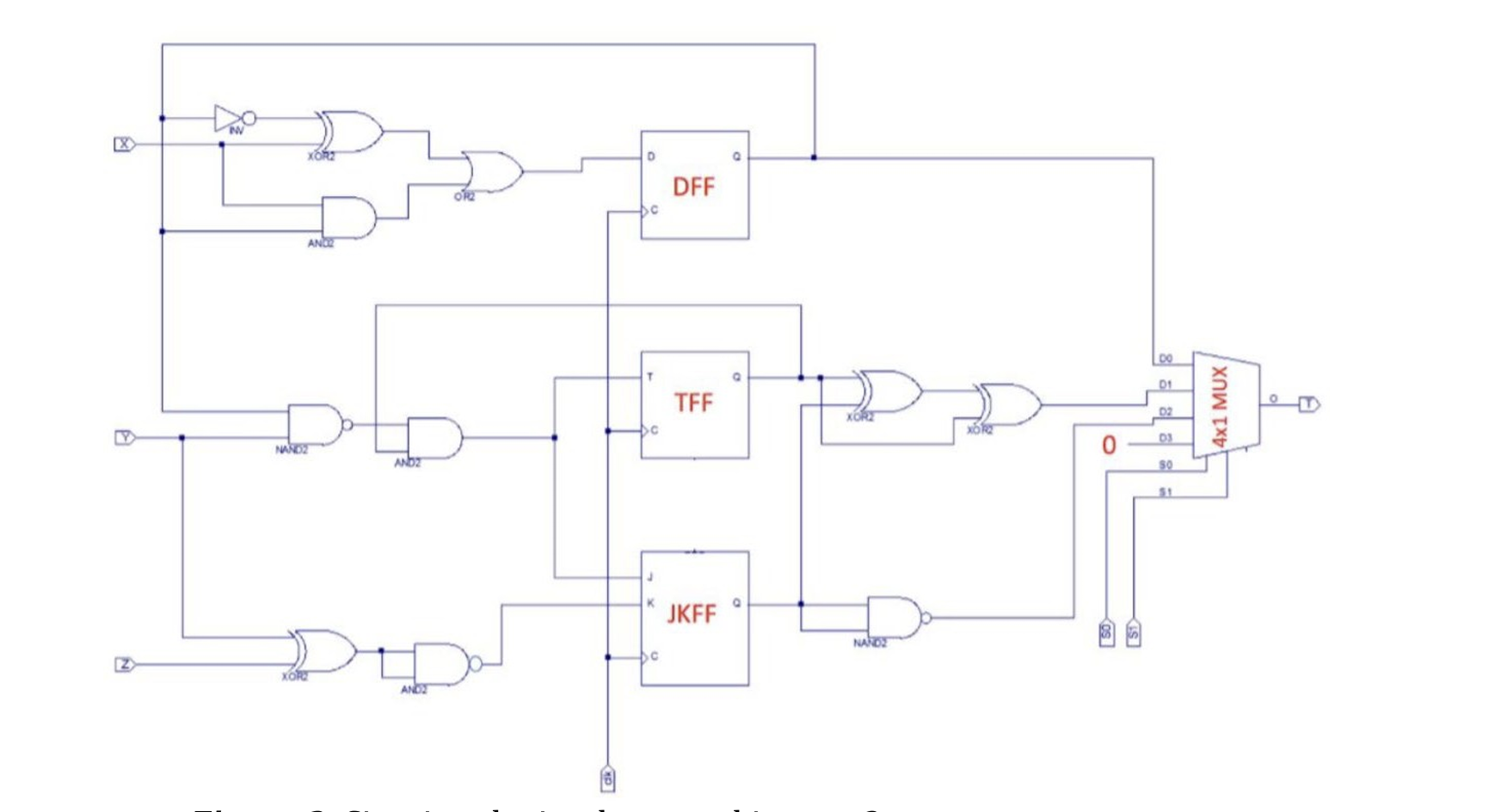 Solved Implement the following circuit using the modules | Chegg.com