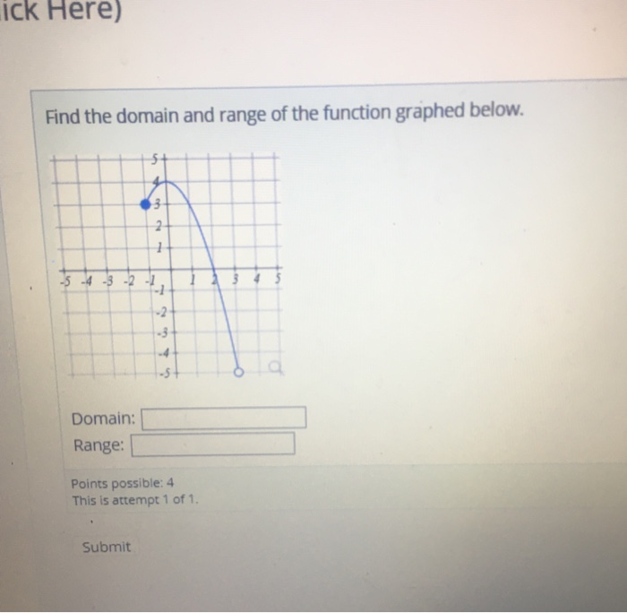 Solved ick Here) Find the domain and range of the function | Chegg.com