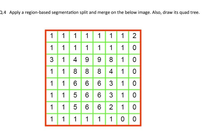 Solved Q 4 Apply A Region Based Segmentation Split And Merge