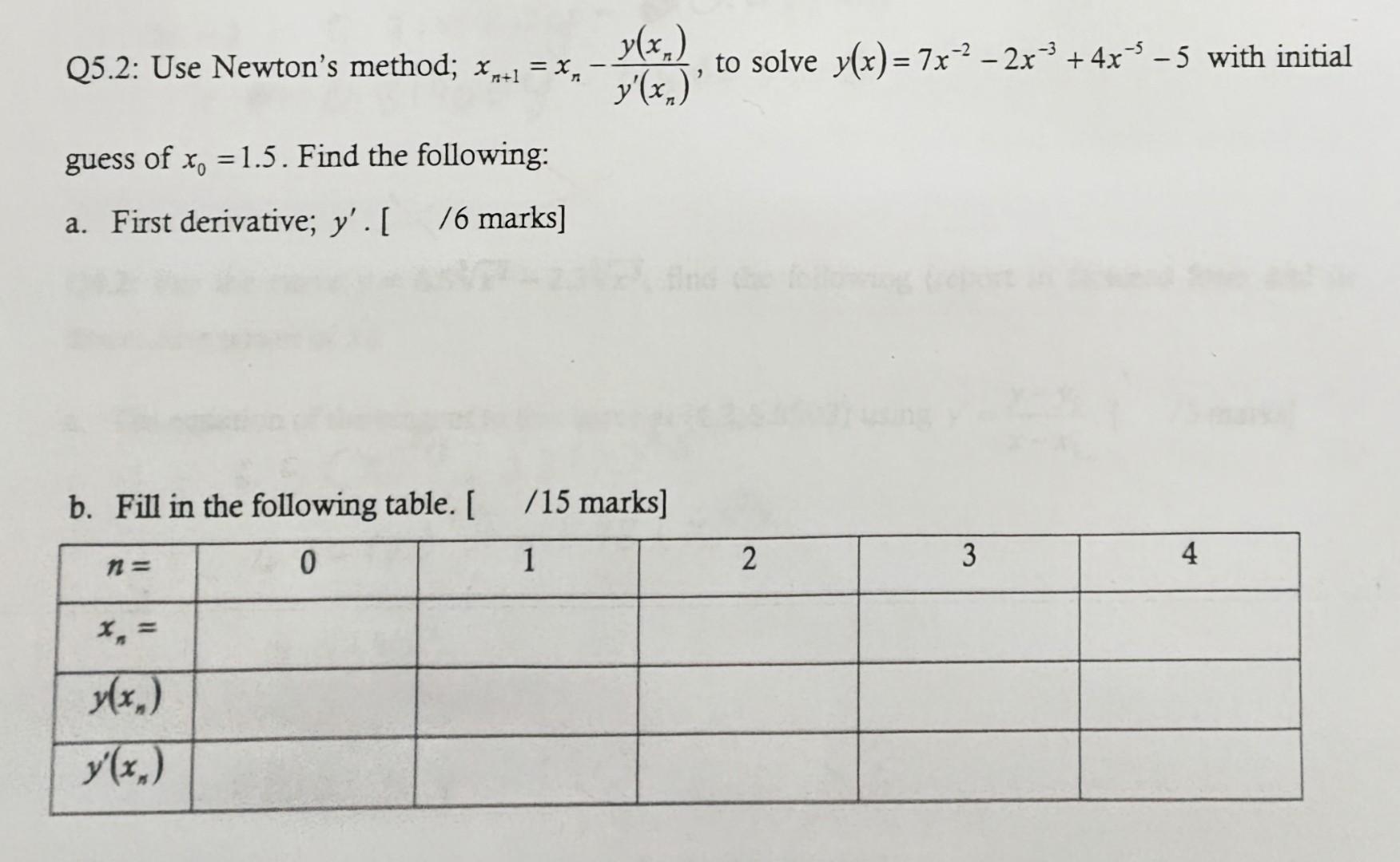 Solved Q5.2: Use Newton's method; xn+1=xn−y′(xn)y(xn), to | Chegg.com