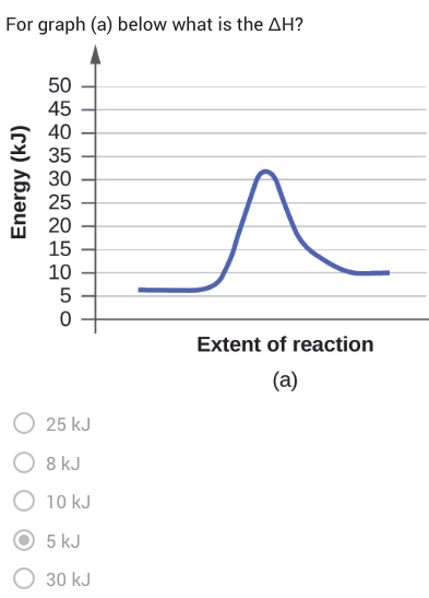 Solved For graph (a) ﻿below what is the ΔH ? | Chegg.com