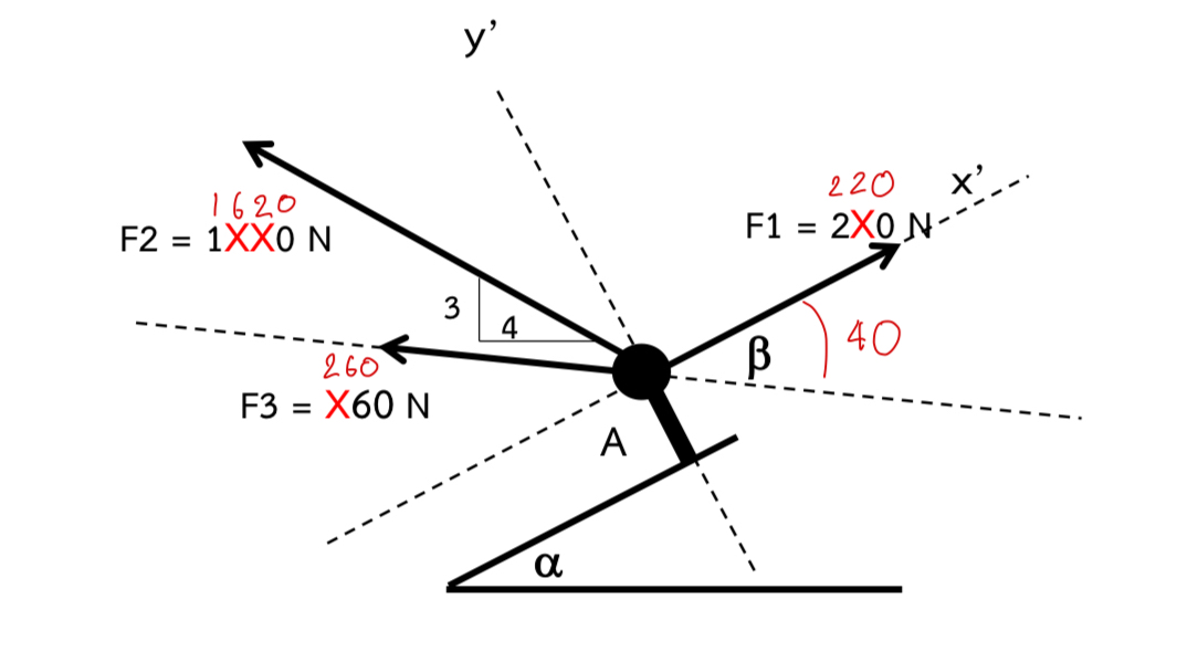 Solved 1.Find the force, direction and angle with respect to | Chegg.com