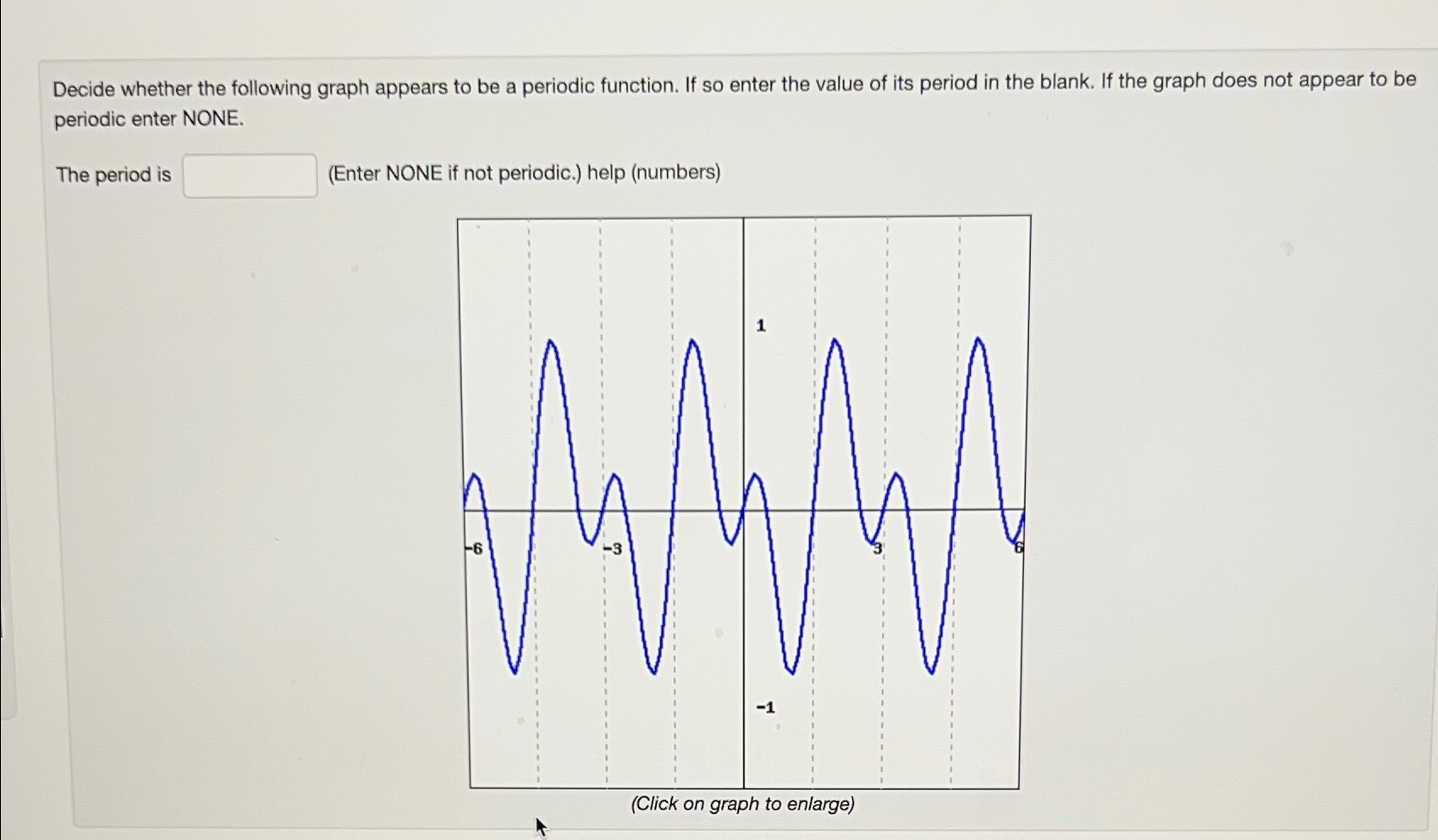 Solved Decide whether the following graph appears to be a | Chegg.com