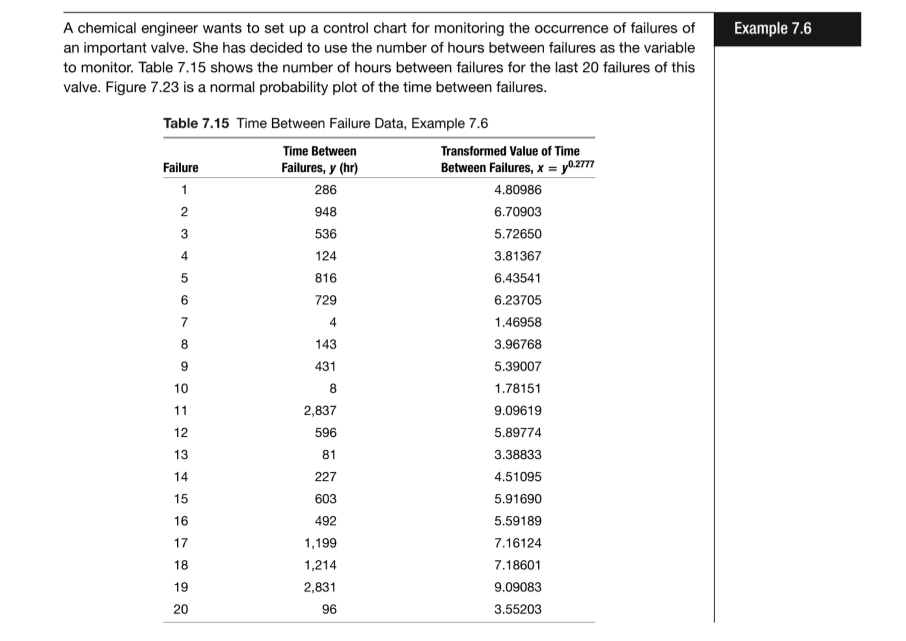 Solved Consider the valve failure data in Example 7.6. ﻿Set | Chegg.com