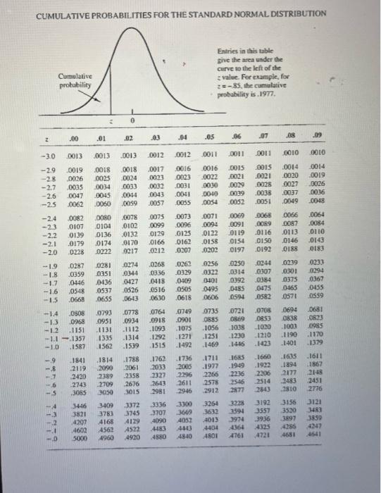 Calculate a 99% confidence interval for the | Chegg.com