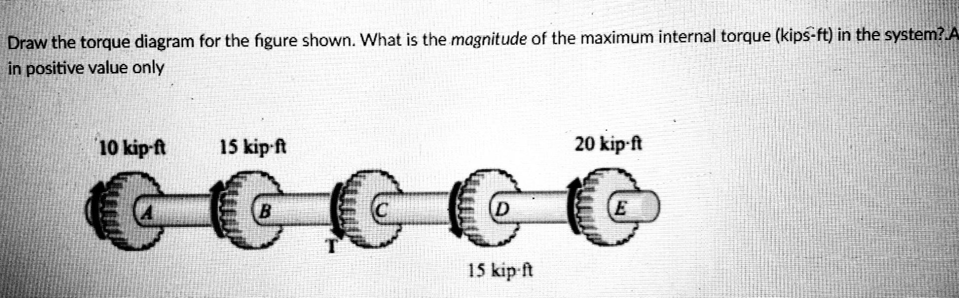 Solved Draw the torque diagram for the figure shown. What is | Chegg.com