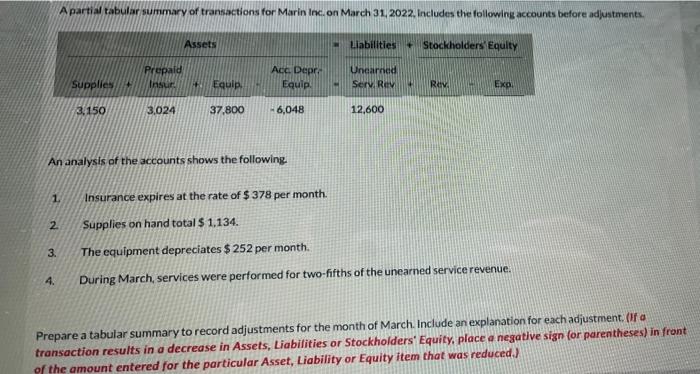 Solved A partial tabular summary of transactions for Marin | Chegg.com