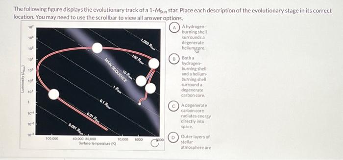 Solved The following figure displays the evolutionary track | Chegg.com