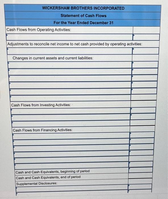 Solved The management team of Wickersham Brothers | Chegg.com