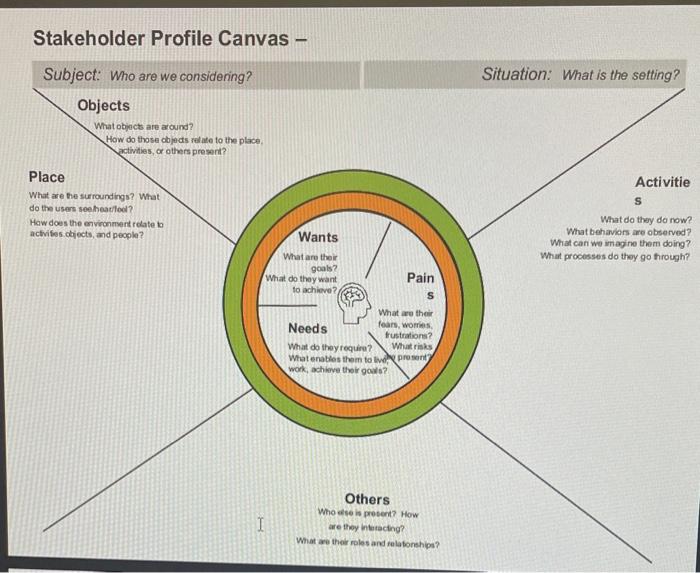 Solved Stakeholder Profile Canvas - Stakeholder Profile To | Chegg.com