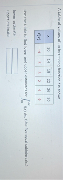 Solved A table of values of an increasing function f ﻿is | Chegg.com