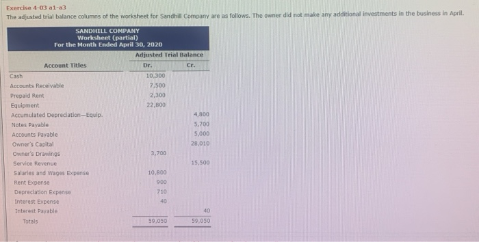 Solved Exercise 4-03 a1-a3 The adjusted trial balance | Chegg.com