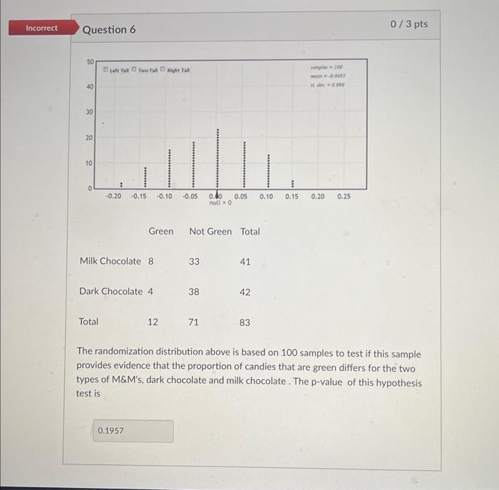 Solved Please give me a chegg expert that knows the correct | Chegg.com