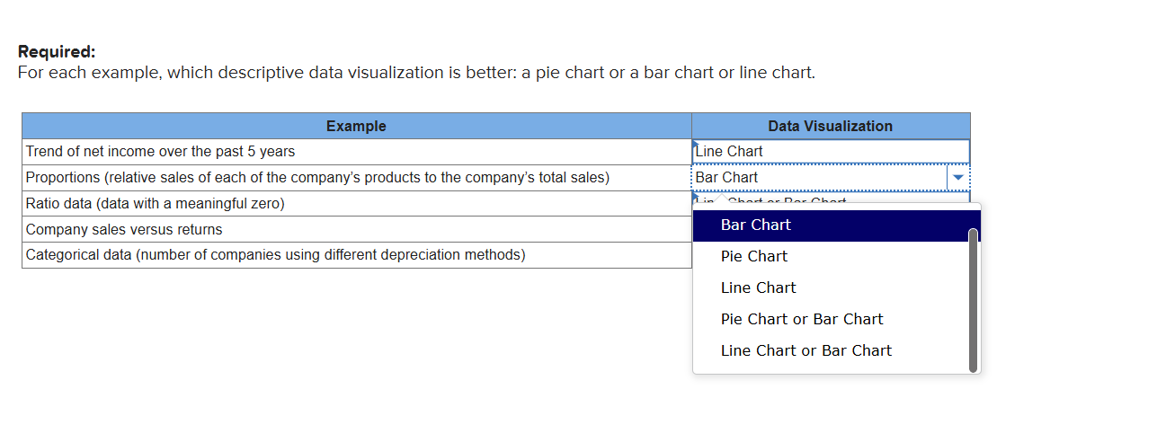 Solved Required:For each example, which descriptive data | Chegg.com