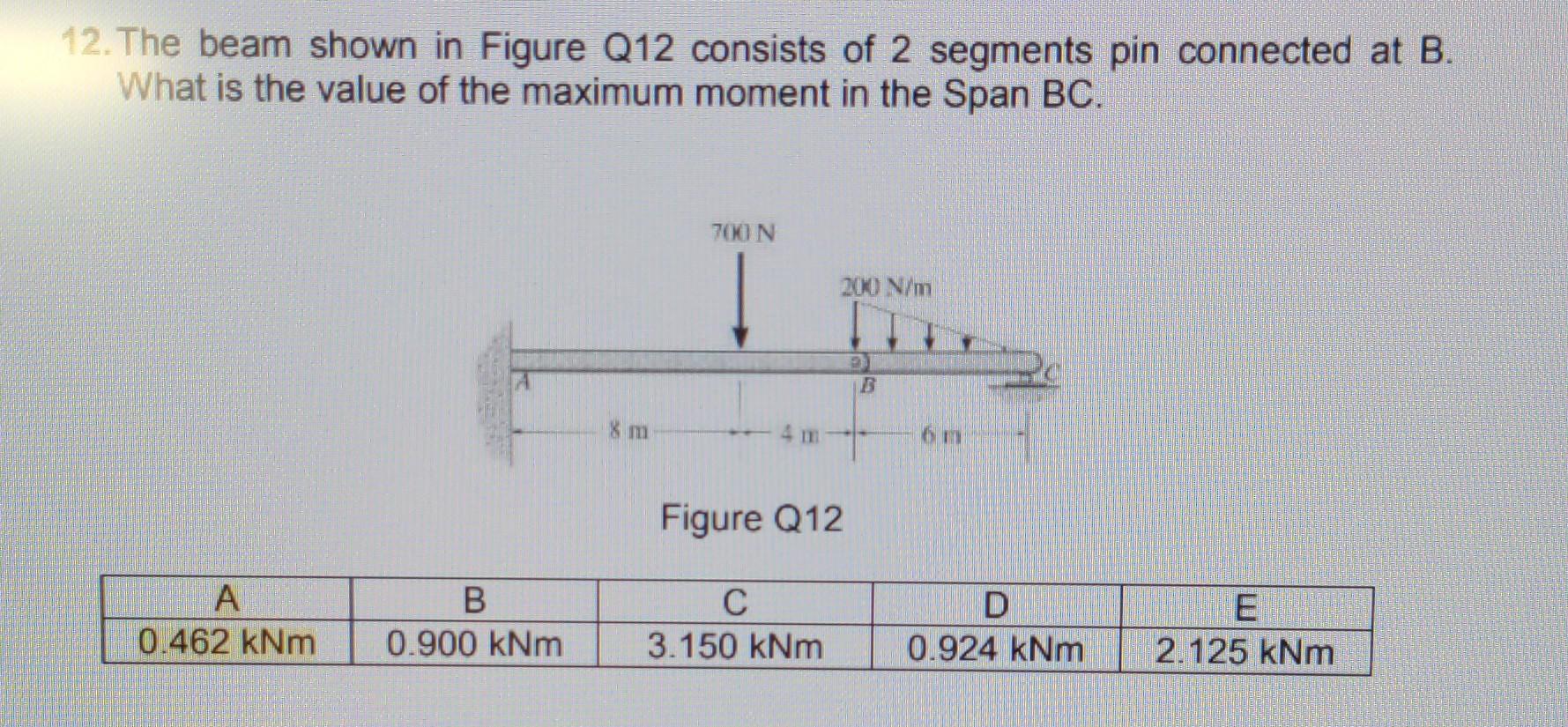 Solved How do you find the maximum moment in a pin-jointed | Chegg.com