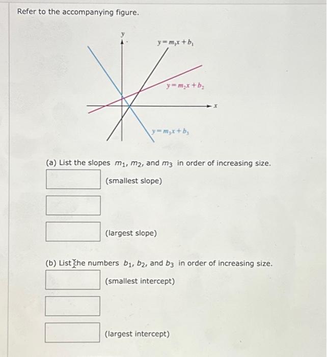Solved Refer to the accompanying figure. (a) List the slopes | Chegg.com