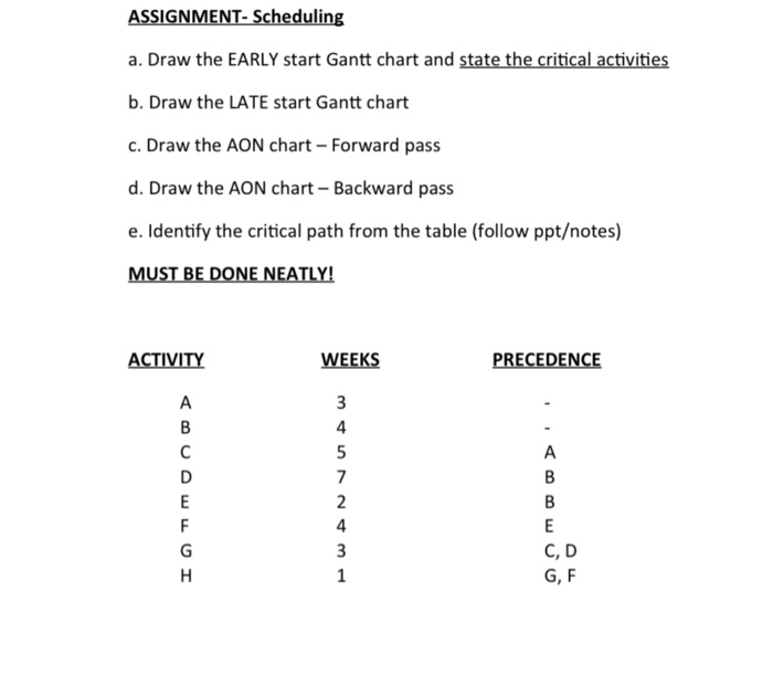 Solved ASSIGNMENT- Scheduling a. Draw the EARLY start Gantt | Chegg.com