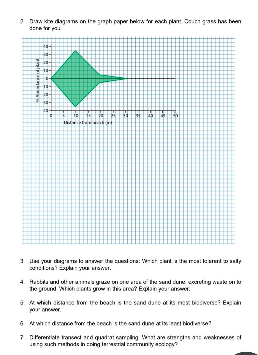 Solved Line transect sampling Objectives: 1. Use line | Chegg.com