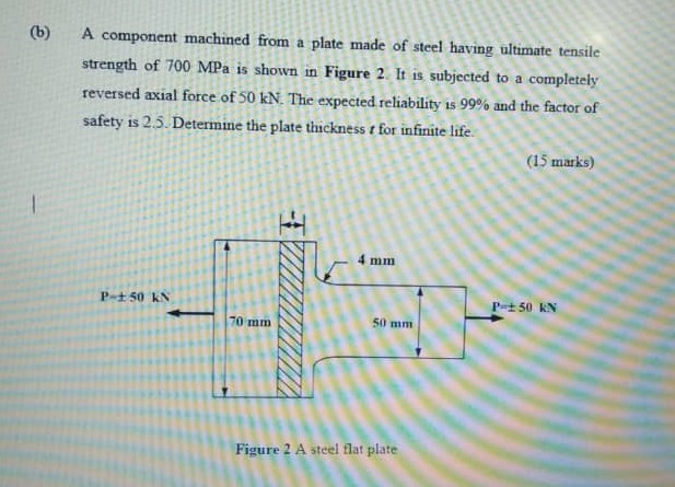 Solved a component machined from a plate made of steel | Chegg.com