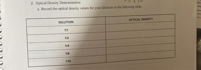 2. Optical Density Determination a. Record the | Chegg.com