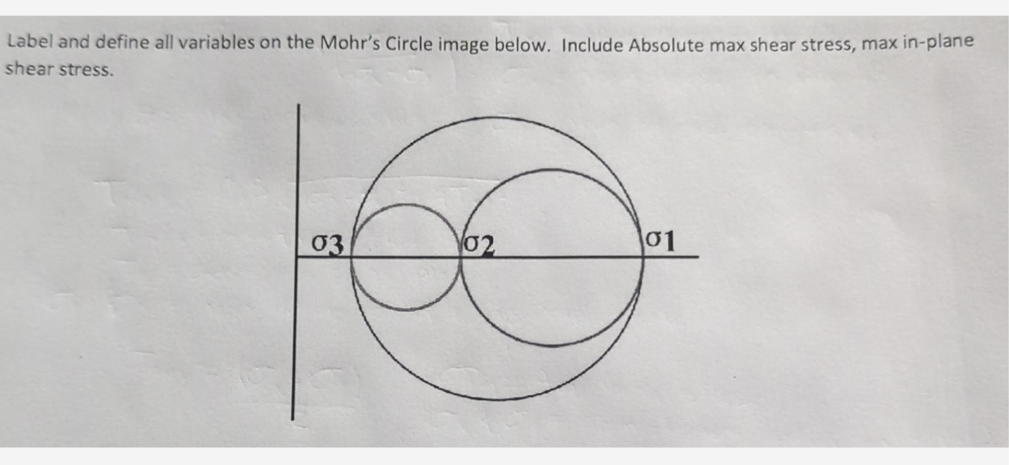 Solved by an EXPERT Label and define all variables on the Mohr's Circle | Chegg.com