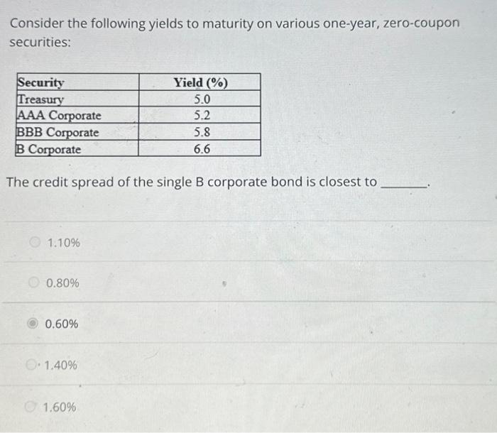 Solved Consider the following yields to maturity on various | Chegg.com