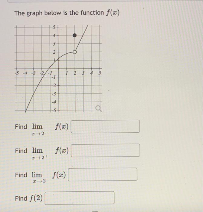 Solved The graph below is the function f(x) 5 4 3 2 O -5 -4 | Chegg.com