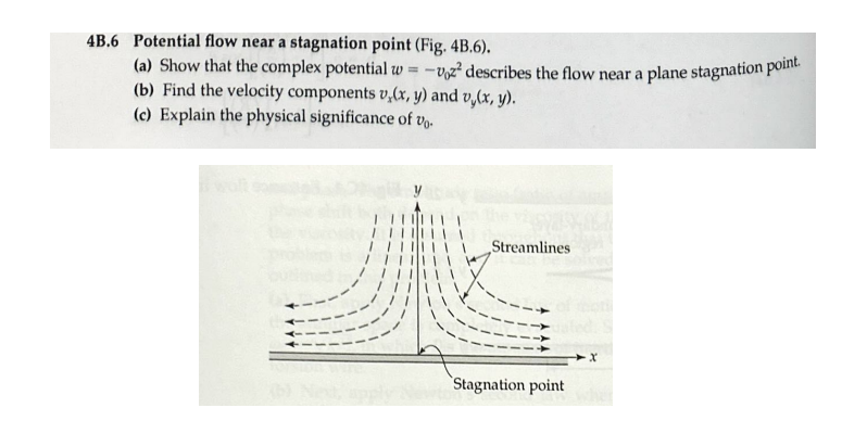 Solved 4B. 6 ﻿Potential flow near a stagnation point | Chegg.com