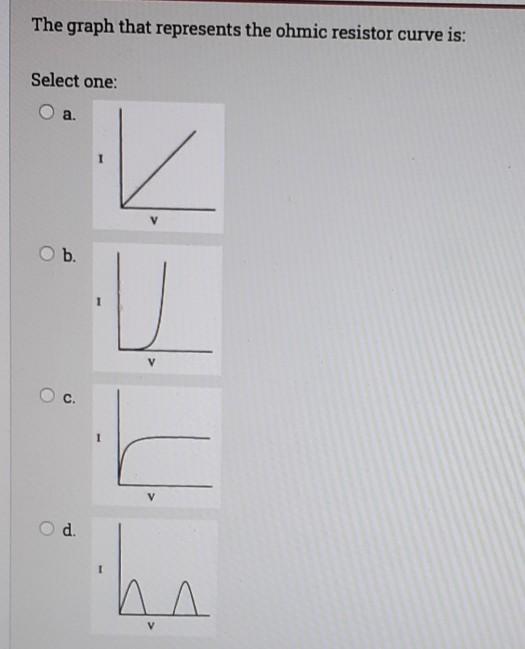 Solved The graph that represents the ohmic resistor curve | Chegg.com