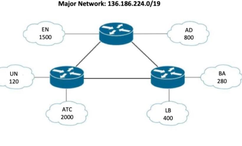 Solved 1. How many subnets are needed in total? 2. Calculate | Chegg.com Solved 1. How many subnets are needed in total? 2. Calculate | Chegg.com