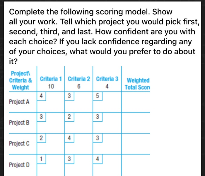 Solved Complete the following scoring model. Show all your | Chegg.com