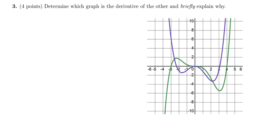 Solved (4 ﻿points) ﻿Determine which graph is the derivative | Chegg.com