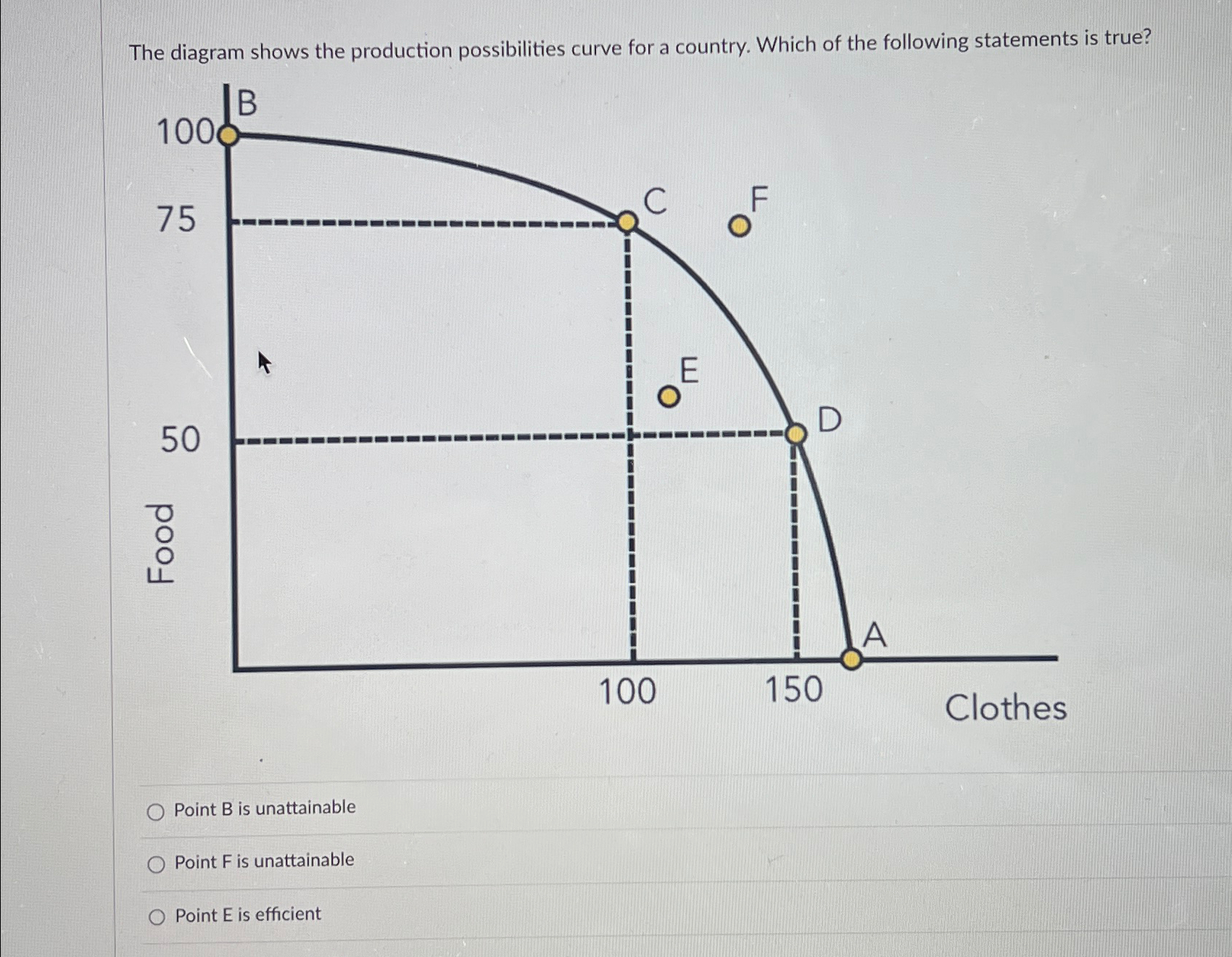Solved The diagram shows the production possibilities curve | Chegg.com