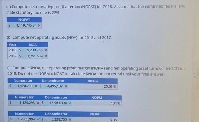 Solved Noncontrolling Interest The 2018 balance sheets and | Chegg.com