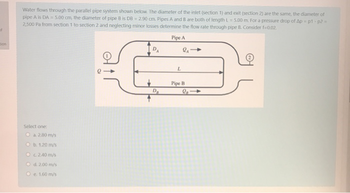 Solved Water flows through the parallel pipe system shown | Chegg.com