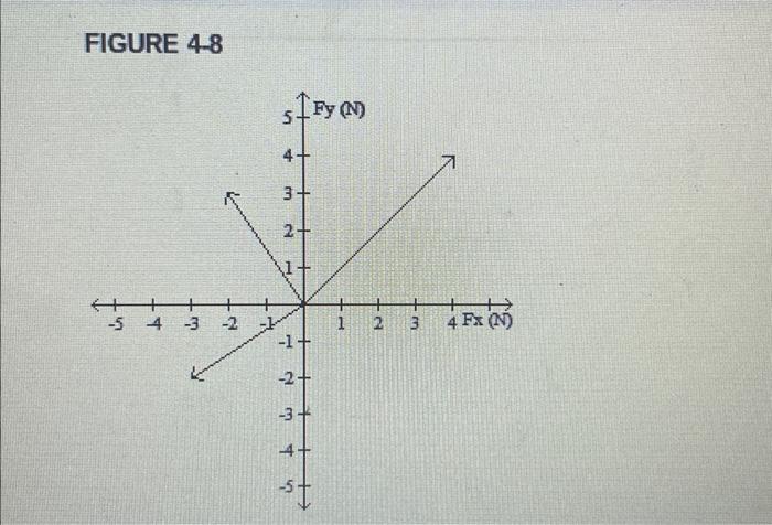Solved A Constant Net Force Acts On An Object Describe The