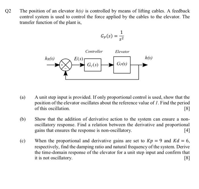 Solved Q2 The position of an elevator h(s) is controlled by | Chegg.com