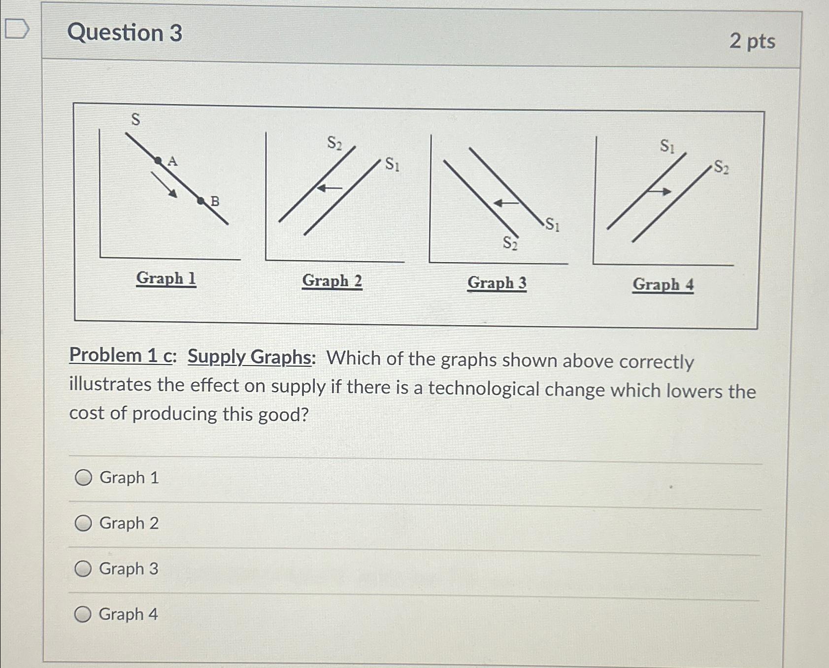 Solved Question 32 ﻿ptProblem 1 ﻿c: Supply Graphs: Which of | Chegg.com