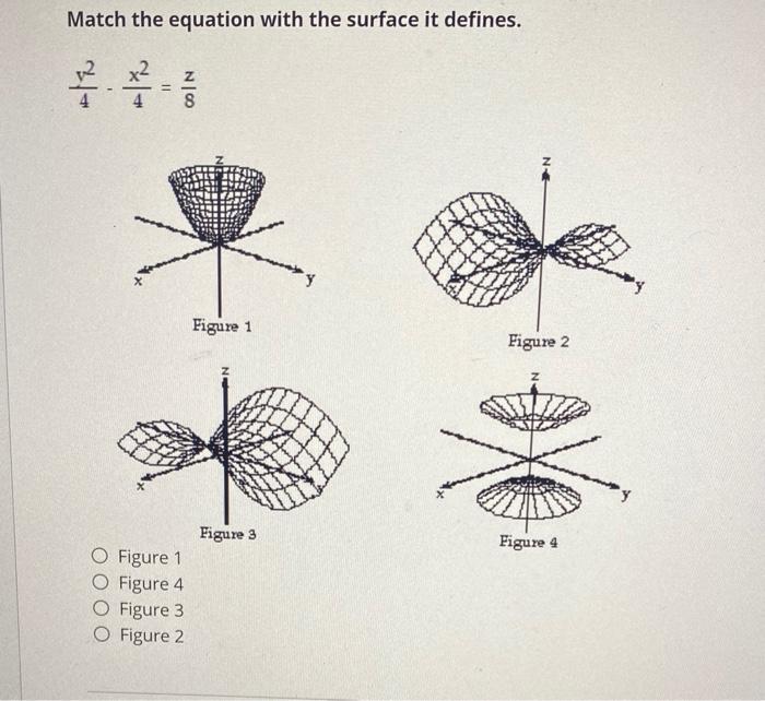 Solved QUESTION 29 Identify the type of surface represented | Chegg.com