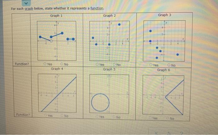 Solved For each graph below, state whether it represents a | Chegg.com