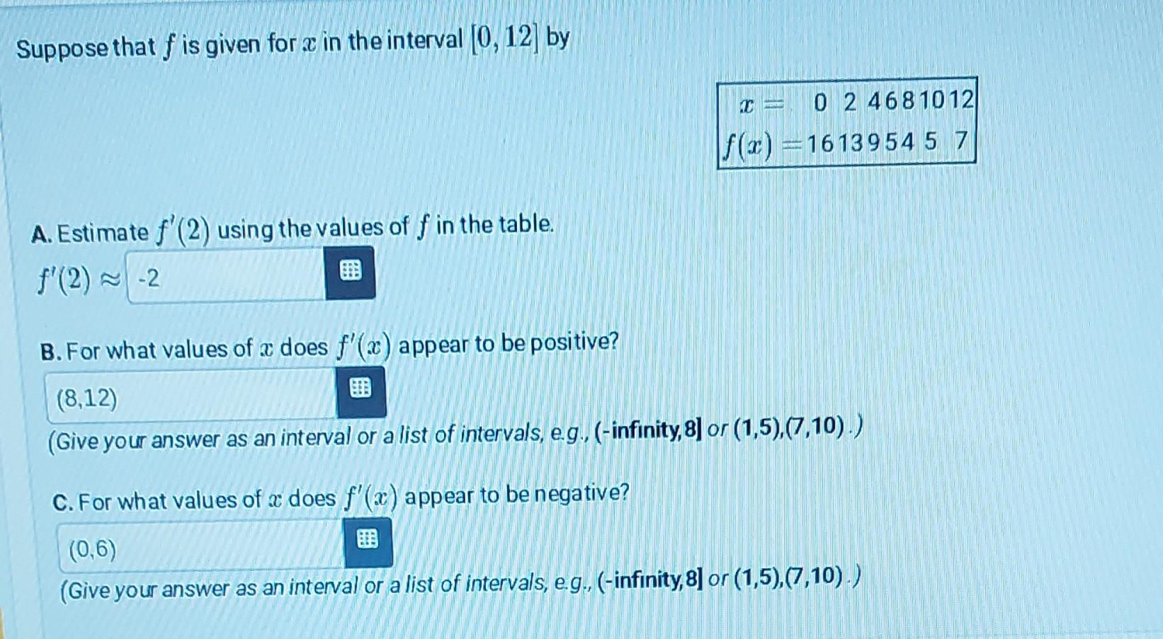 Solved Suppose that f is given for x in the interval [0,12] | Chegg.com