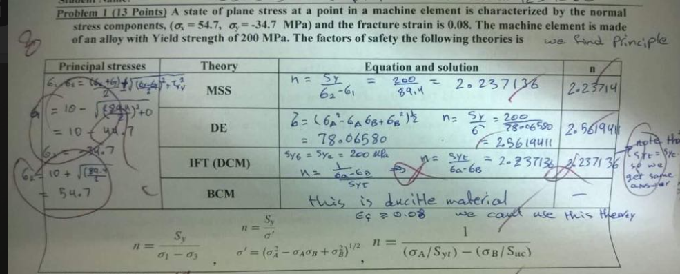 Solved Problem 1 (13 Points) A state of plane stress at a | Chegg.com