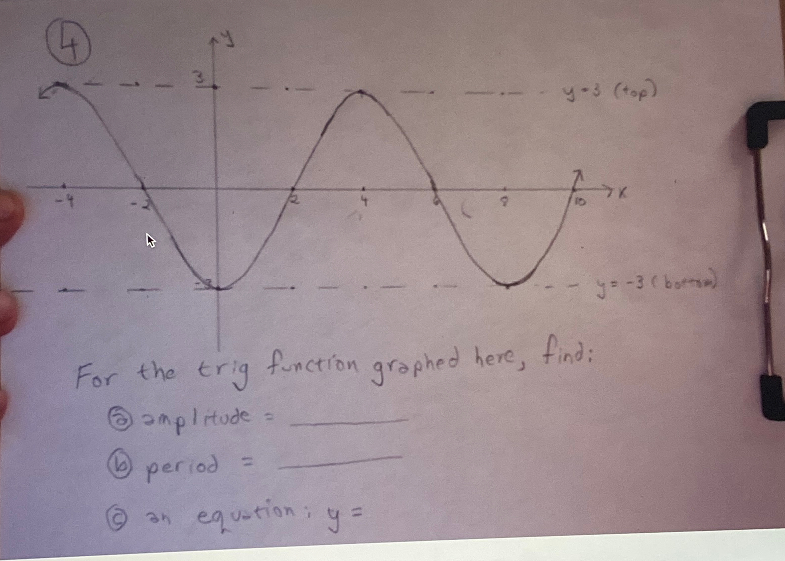 Solved For the trig function graphed here, find:(a) | Chegg.com