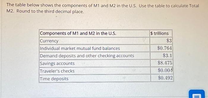 Solved The table below shows the components of M1 and M2 in | Chegg.com