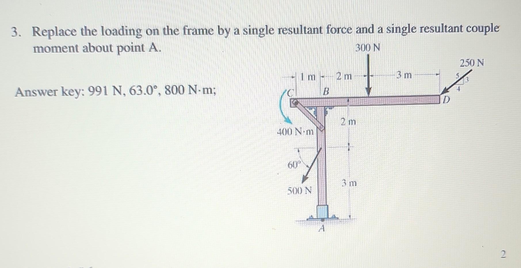 Solved 3. Replace the loading on the frame by a single | Chegg.com