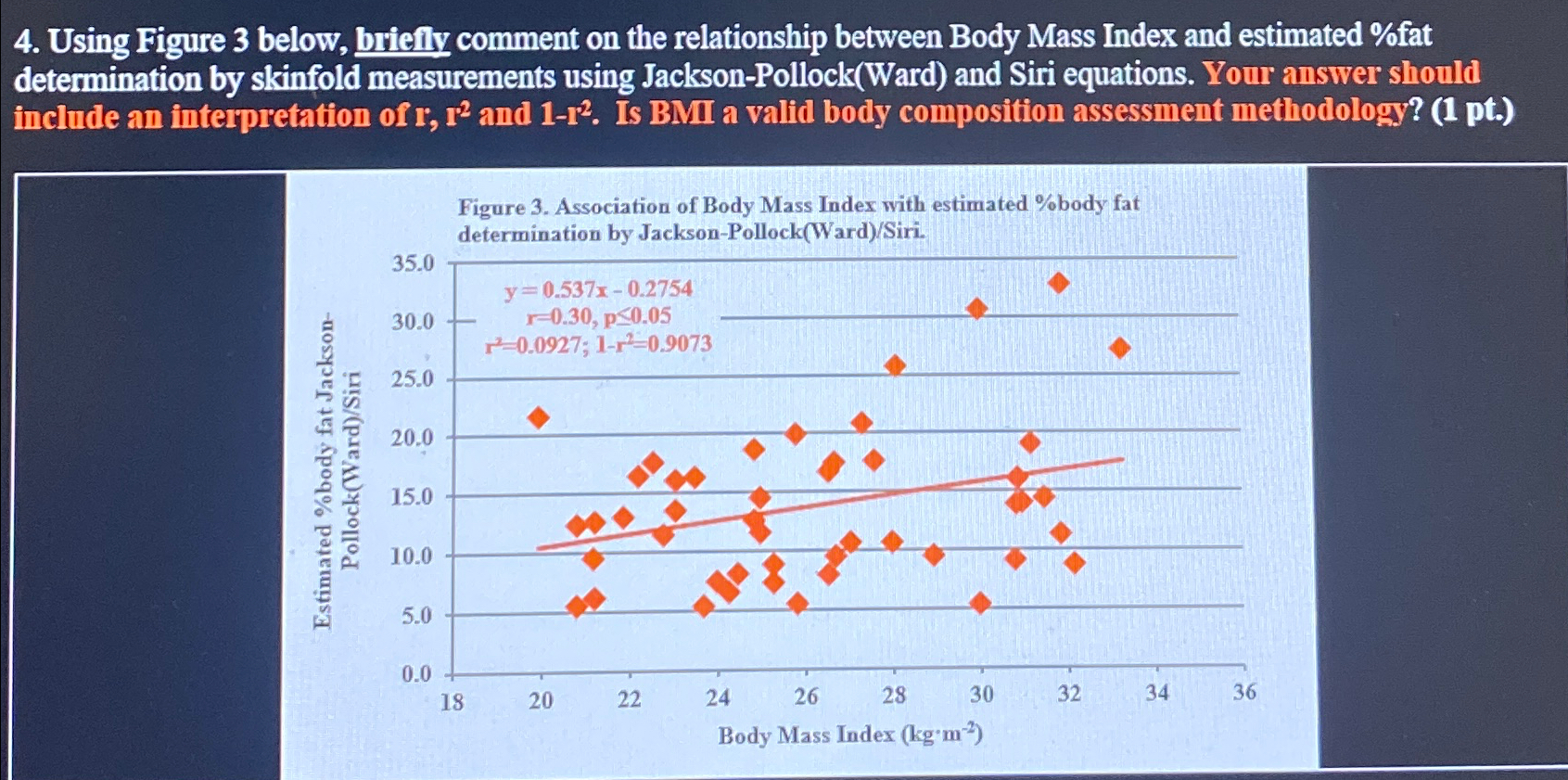 Solved Using Figure 3 ﻿below, briefly comment on the | Chegg.com