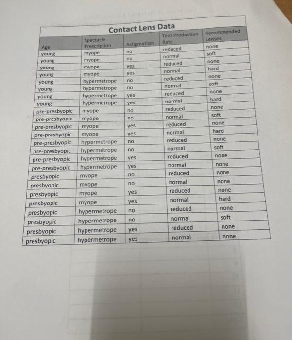 Solved \begin{tabular}{|c|c|c|c|c|} \hline | Chegg.com