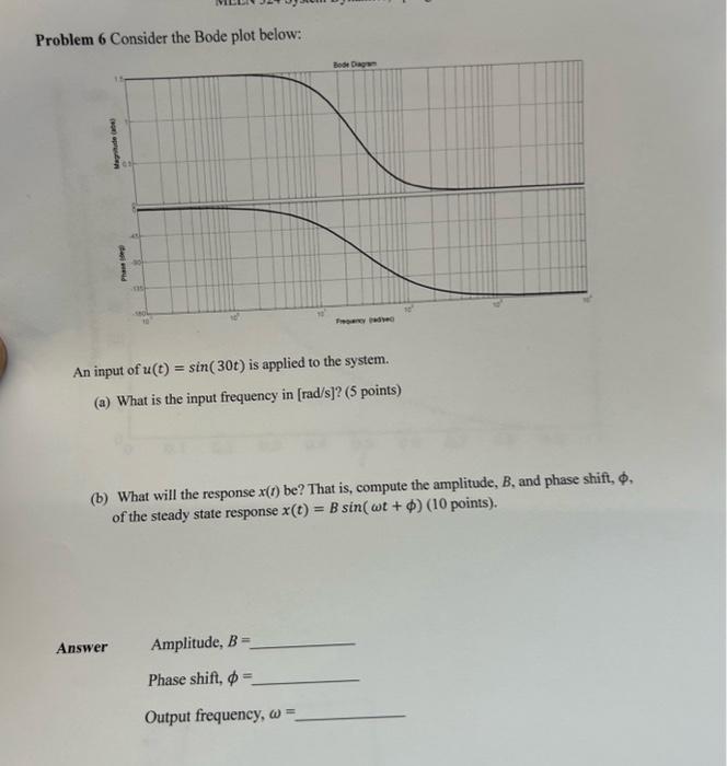Solved Problem 6 Consider the Bode plot below: An input of | Chegg.com