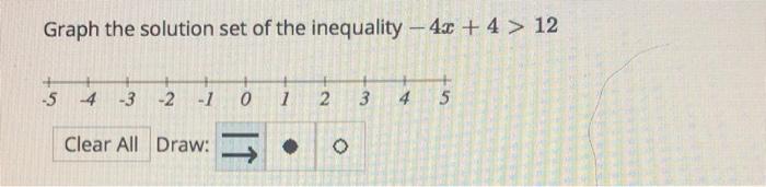 Solved Graph the solution set of the inequality −4x+4>12 | Chegg.com