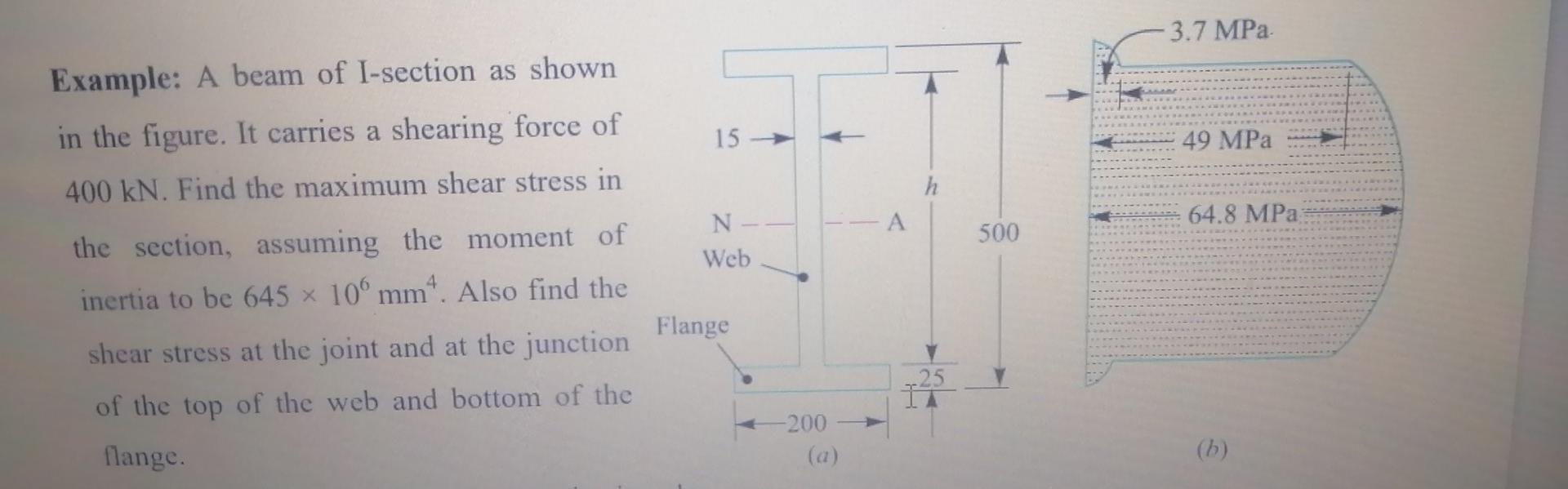 Solved 3.7 MPa 15 → 49 MPa Example: A beam of I-section as | Chegg.com